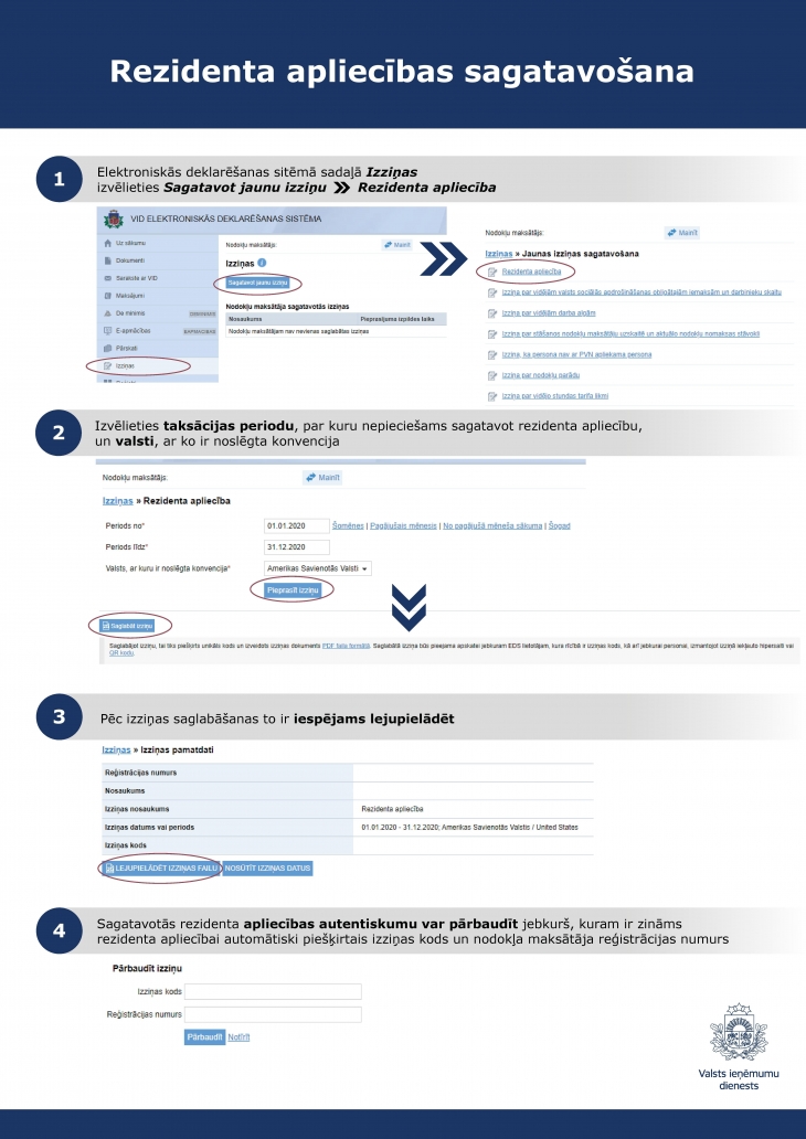 rezidenta aplieciba - BilancePLZ - Padomi | Likumi | Ziņas