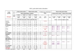 2023. gada darba laika kalendārs - BilancePLZ - Padomi | Likumi | Ziņas