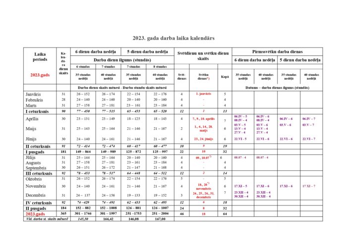 2023. gada darba laika kalendārs - BilancePLZ - Padomi | Likumi | Ziņas