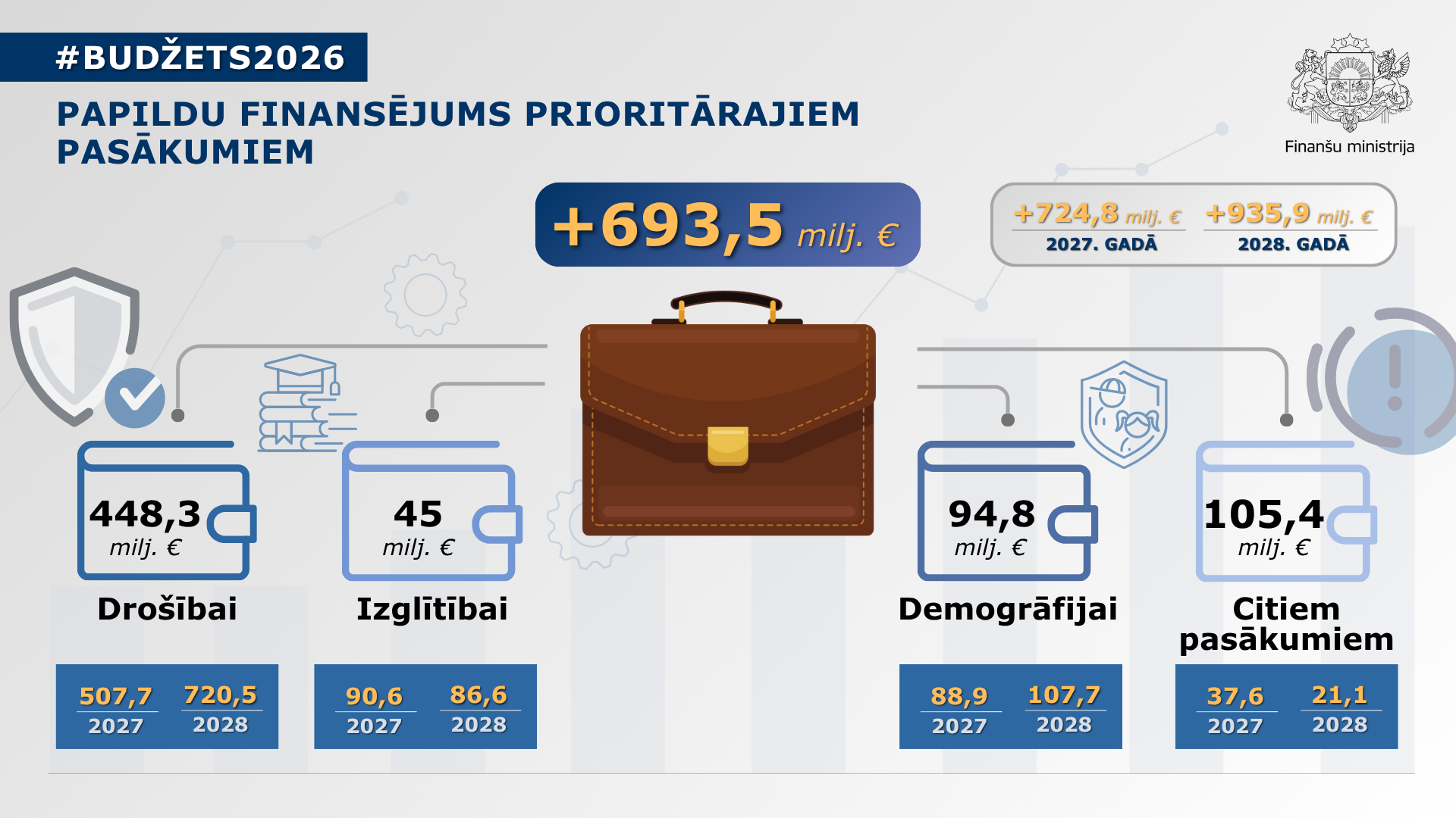 papildu finansējums_0 - BilancePLZ - Padomi | Likumi | Ziņas